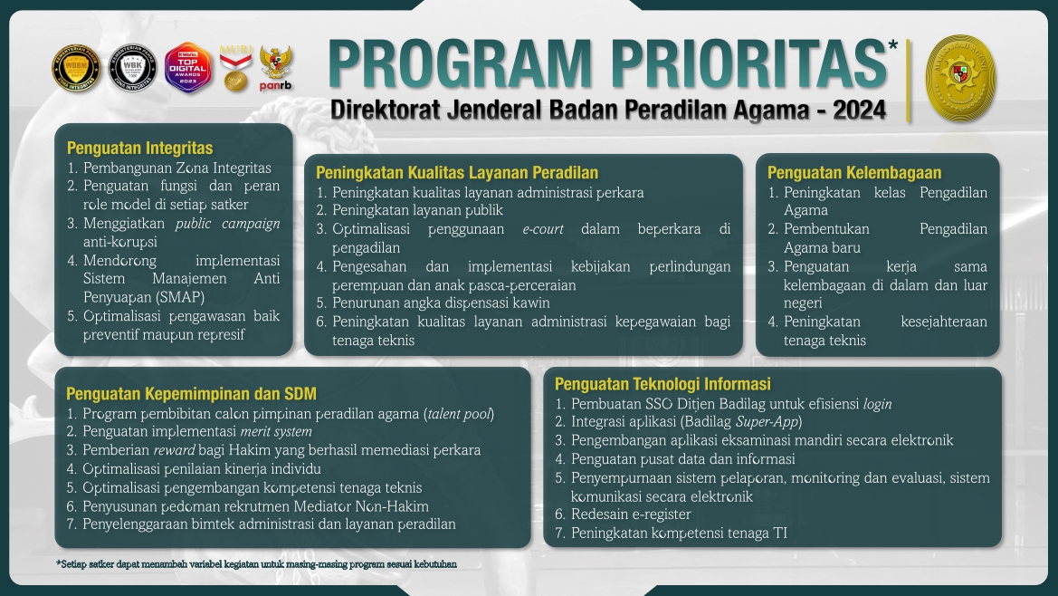 Beranda || Halaman Utama